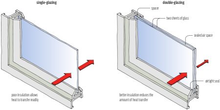 Single Glazed Window and Double Glazed Window - Roto I
